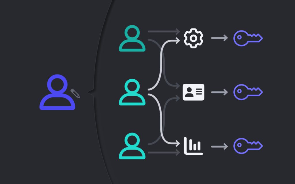 Enterprise Scale and Security | Reprise