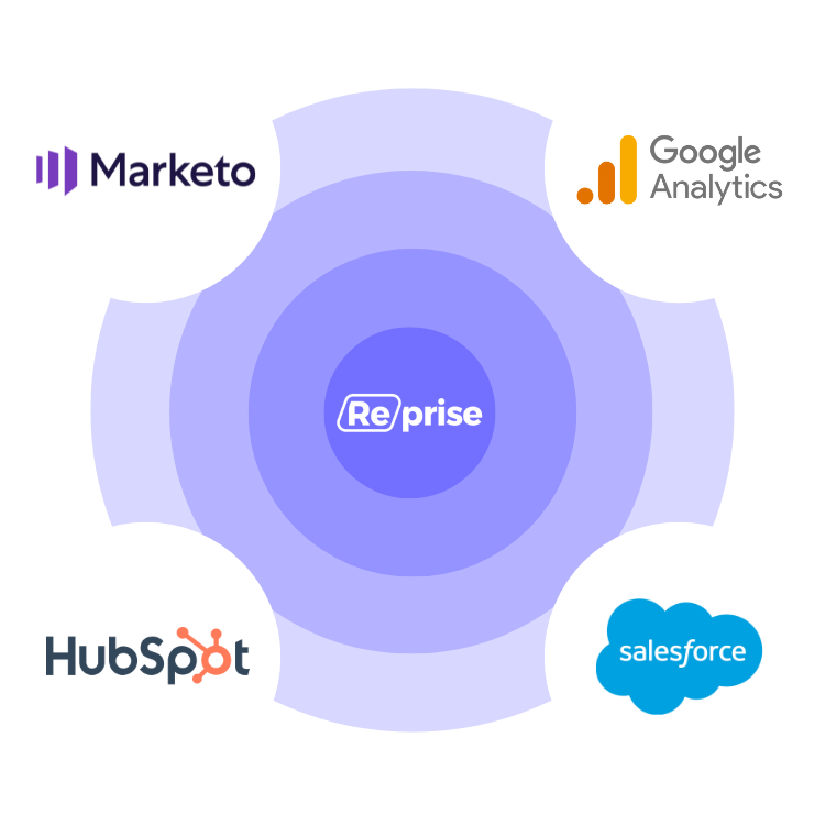 Integrations | Reprise