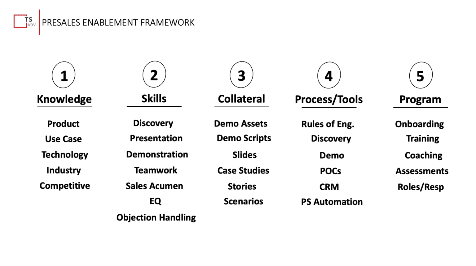 Presales Leader's Guide Pt.2: Presales Strategy | Reprise