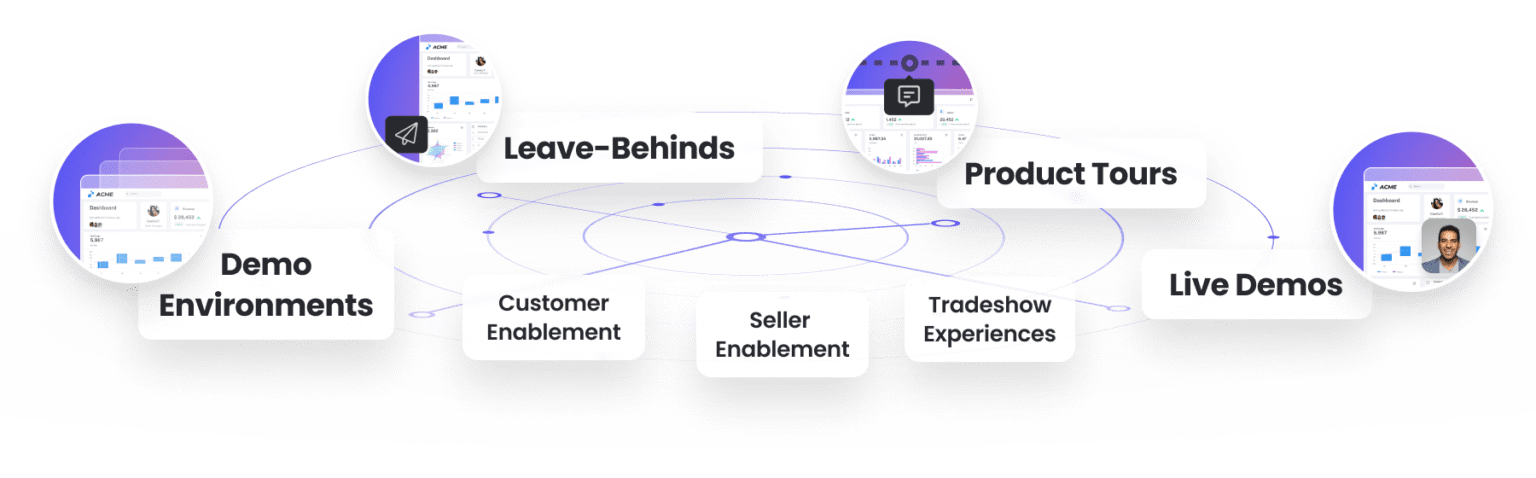 Interactive Demo Platform | Reprise