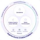 Interactive Product Demo Platform | Reprise