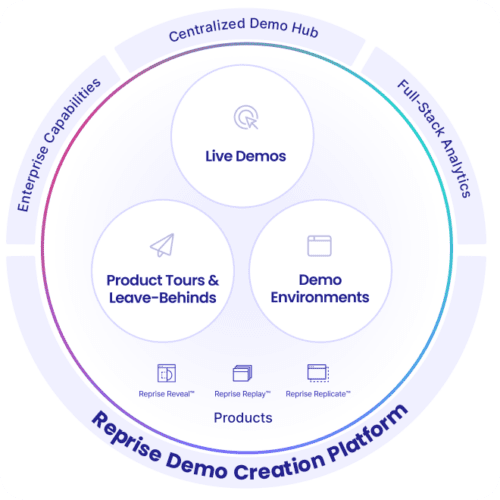 Interactive Product Demo Platform | Reprise