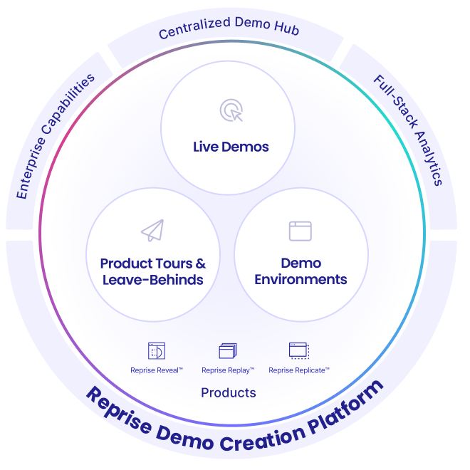 Interactive Product Demo Platform | Reprise